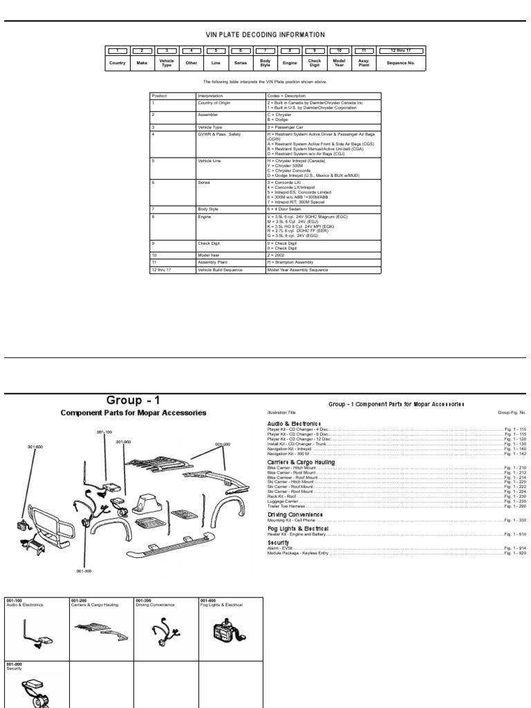 Decoding Vehicle Identification Numbers and Interpreting VIN Plate ...