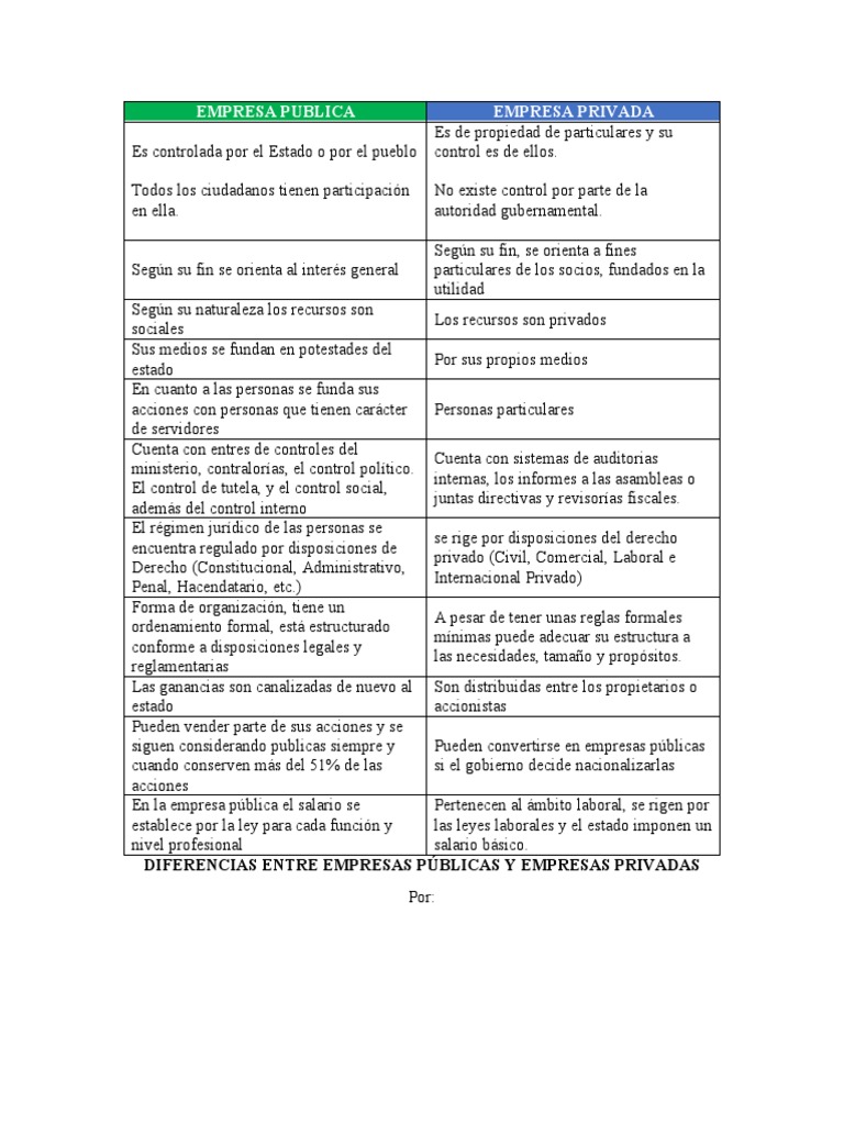 Diferencias Entre Empresas Publicas y Privadas | PDF | Derecho laboral ... Diferencias Entre Empresas Publicas y Privadas | PDF | Derecho laboral ...