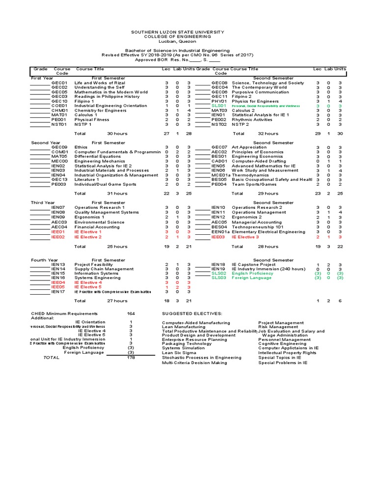 IEE01 IE Elective 1 3 0 3 IEE02 IE Elective 2 2 1 3 IEE03 IE Elective 3 2 1 3 | PDF ...