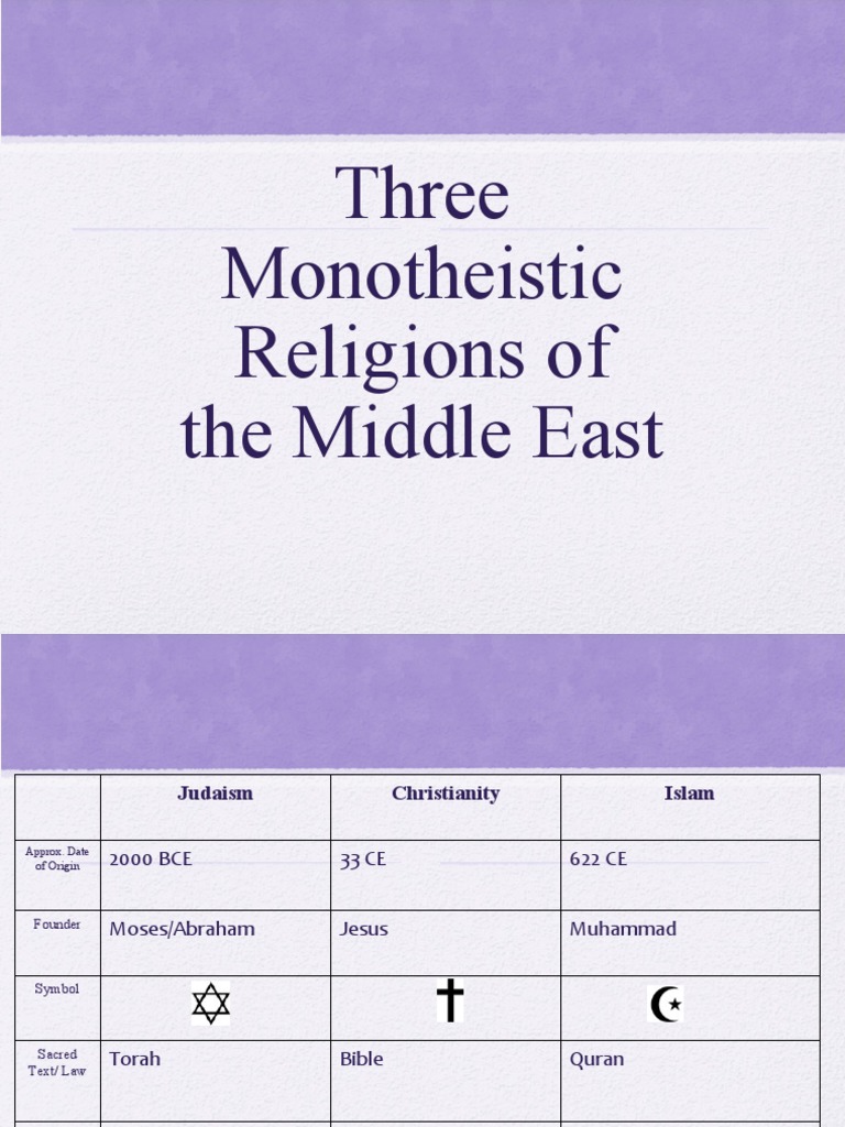 Three Monotheistic Religions of The Middle East | PDF | Torah | Jesus