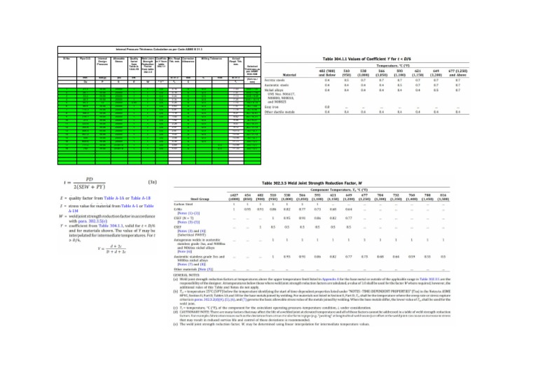 Pipe-Wall-Thickness-Calculator ASME | PDF | Pipe (Fluid Conveyance ...