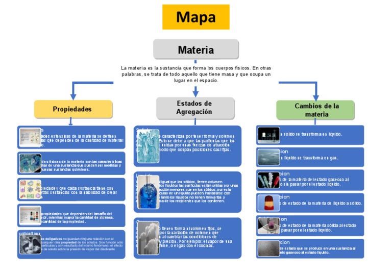 Mapa Conceptual Materia | PDF | Líquidos | Gases