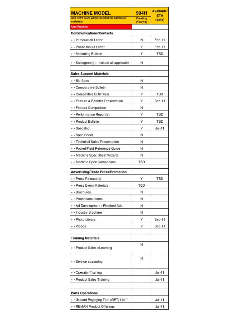 NPI Checklist Short 994H | PDF | Market (Economics) | Business Process