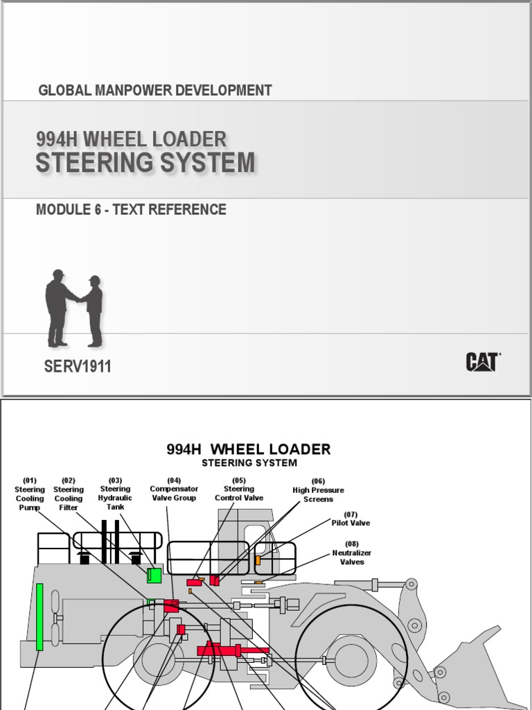 Steering System: 994H Wheel Loader | PDF | Valve | Pump