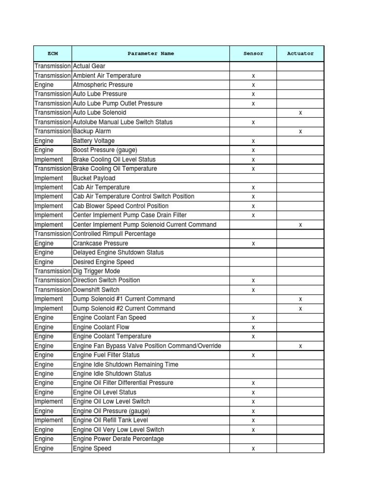 994H VIMS List of Sensors | PDF | Transmission (Mechanics) | Engines