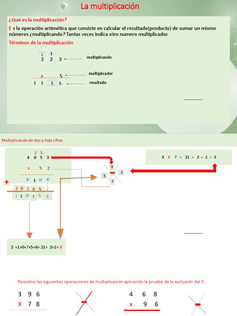 Guía Básica sobre Multiplicación | PDF | Multiplicación | Matemáticas