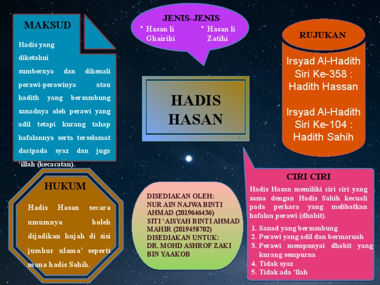 Infografik Poster Ulum Hadis (Isc451) | PDF