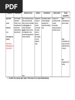 Clopidogrel Drug Study | PDF | Stroke | Rtt