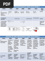 Torispherical Head Volume | PDF | Volume | Teaching Mathematics