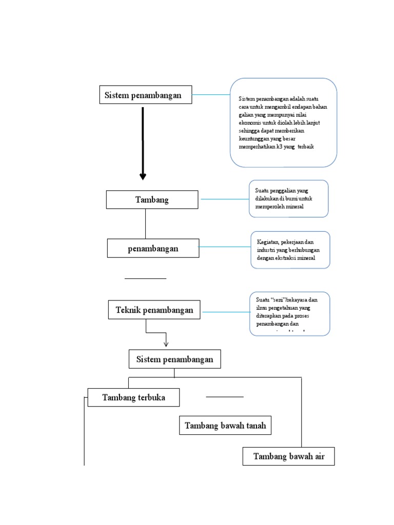 Tugas Perencanaan Tambang | PDF