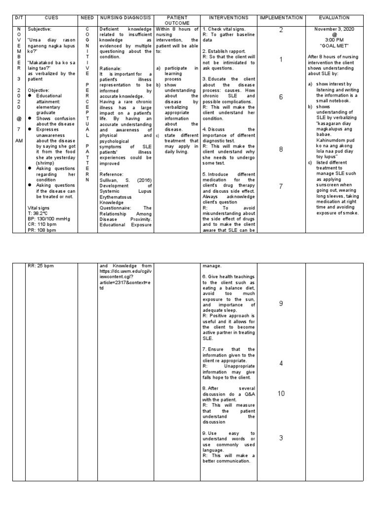Nursing Care Plan for Knowledge Deficit | PDF | Health Care | Clinical ...