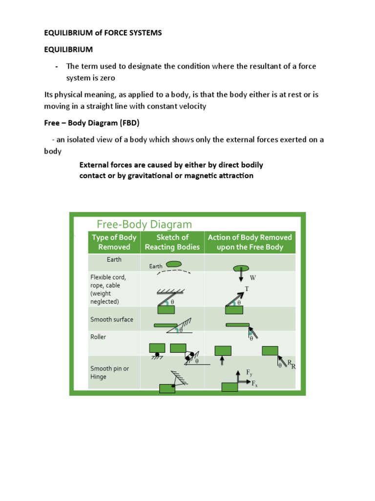 Equilibrium of Force Systems | PDF