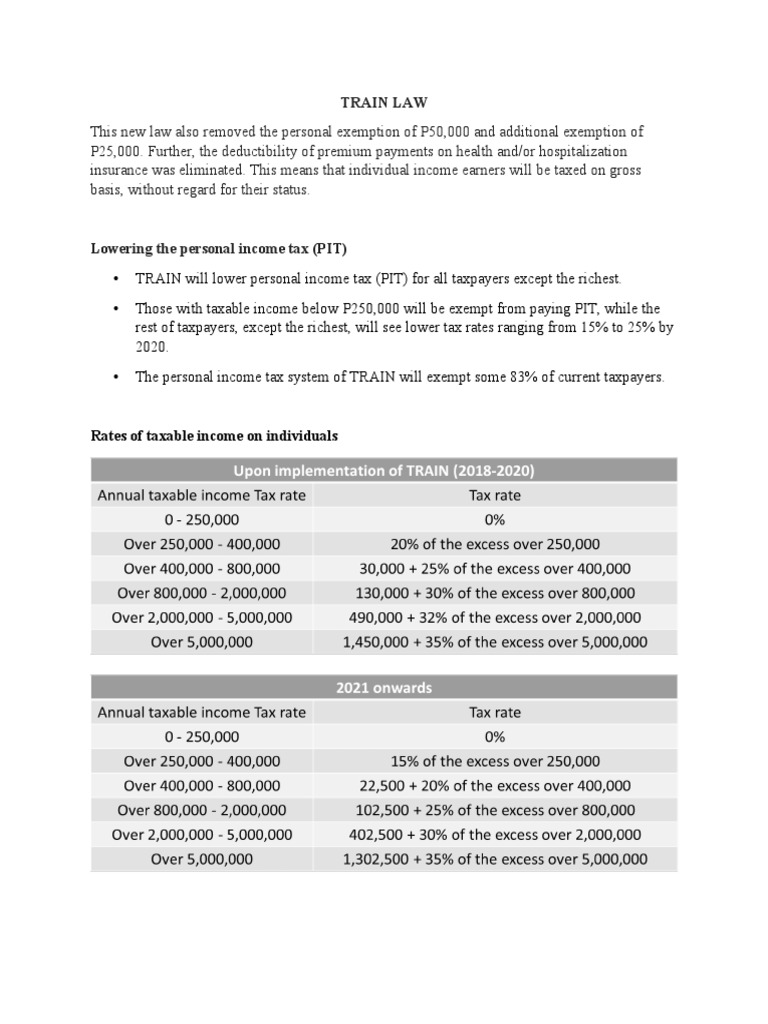 Train Law: Rates of Taxable Income On Individuals | PDF | Taxes ...