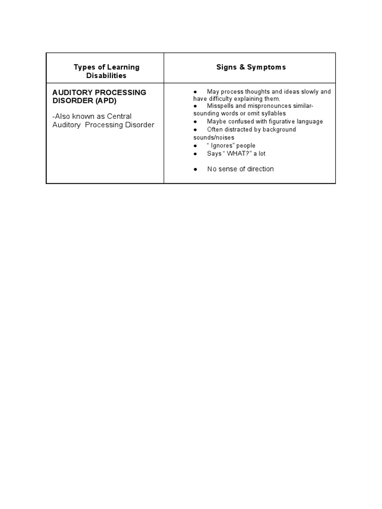 Signs of Auditory Processing Disorder | PDF