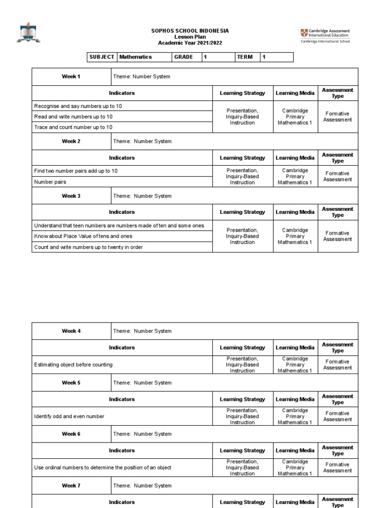 Grade 1 Mathematics Lesson Plan | PDF | Inquiry Based Learning ...
