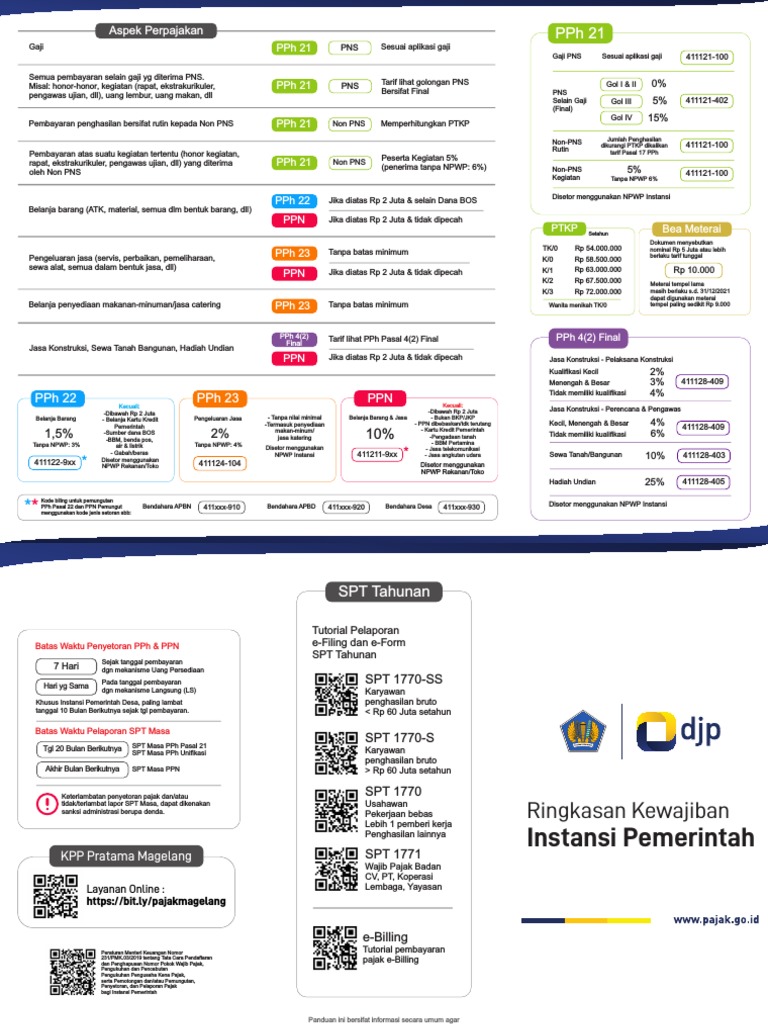 Leaflet Bendahara 2021 Fix2 | PDF
