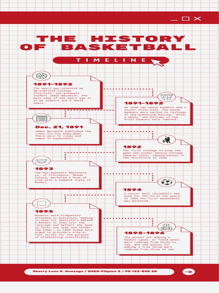 Brief History of Basketball: From 1891 Invention to Global Phenomenon ...