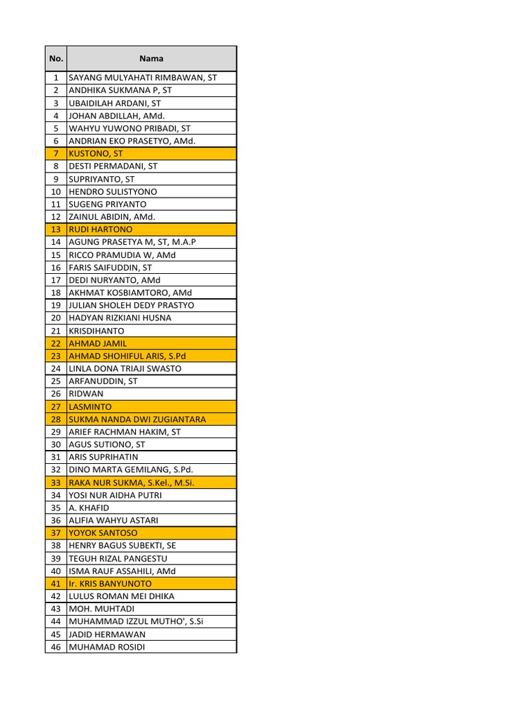 Rekap Nilai Post Test Bimtek SMKK Kab - Tuban | PDF