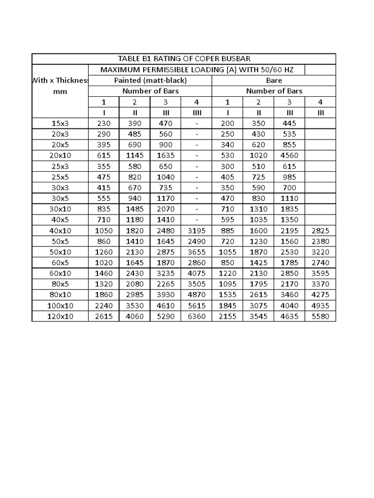 Table Rating Busbar | PDF