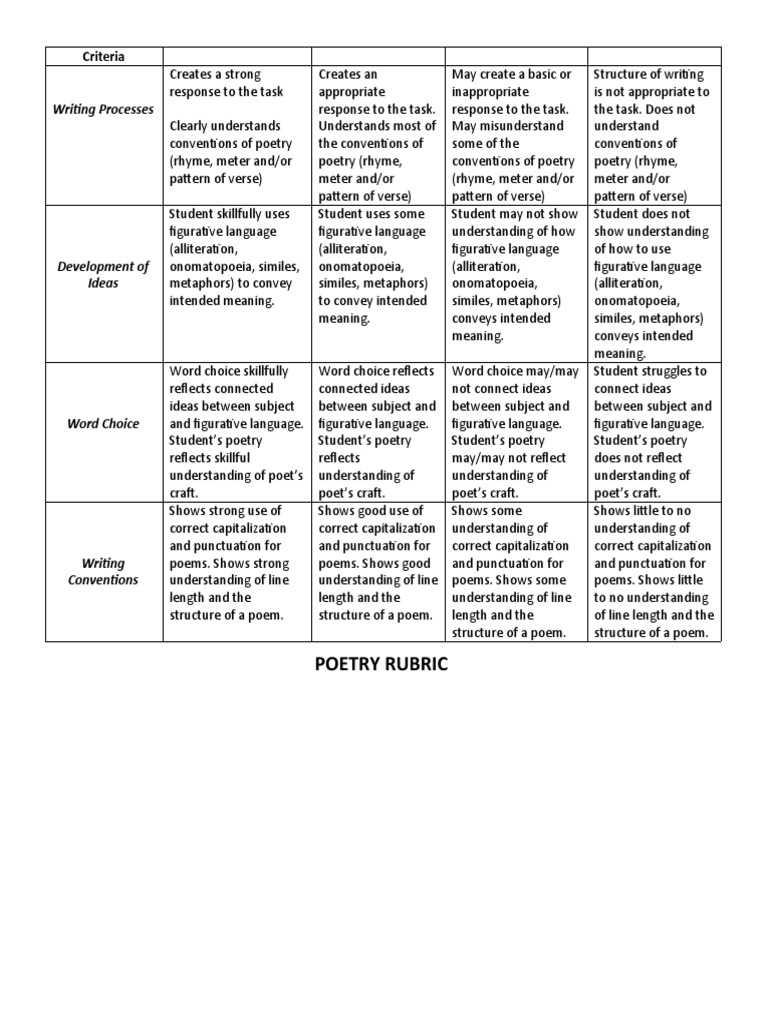 Poetry Rubric | PDF | Poetry | Metre (Poetry)