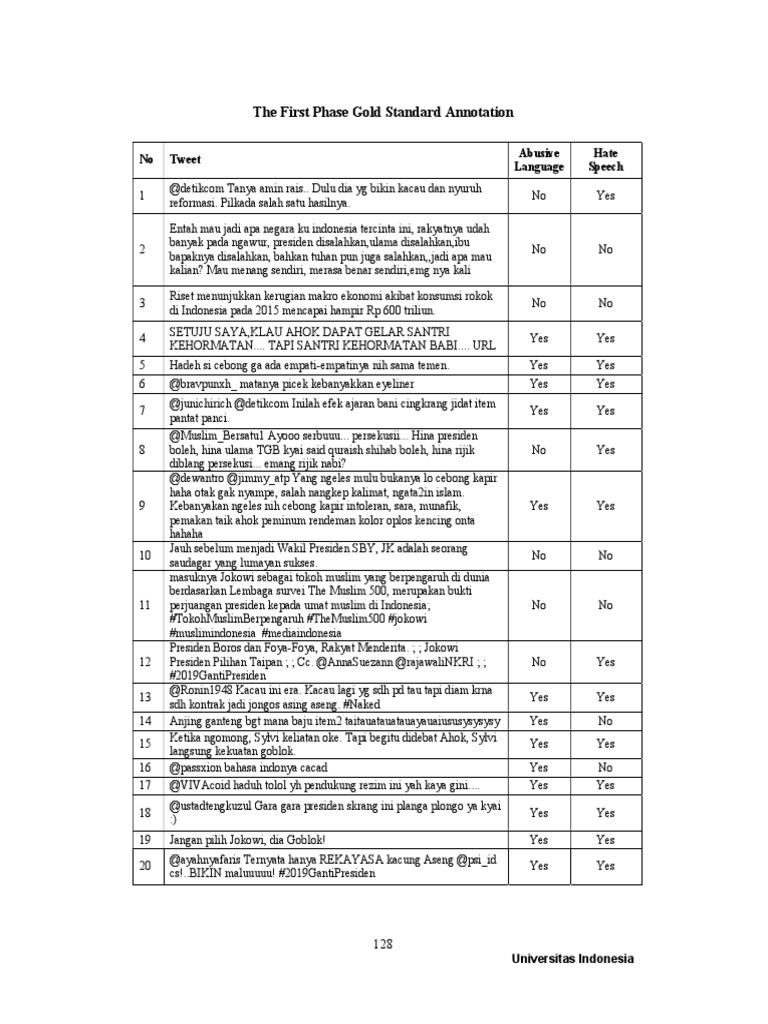 1 Phase Gold Standard | PDF