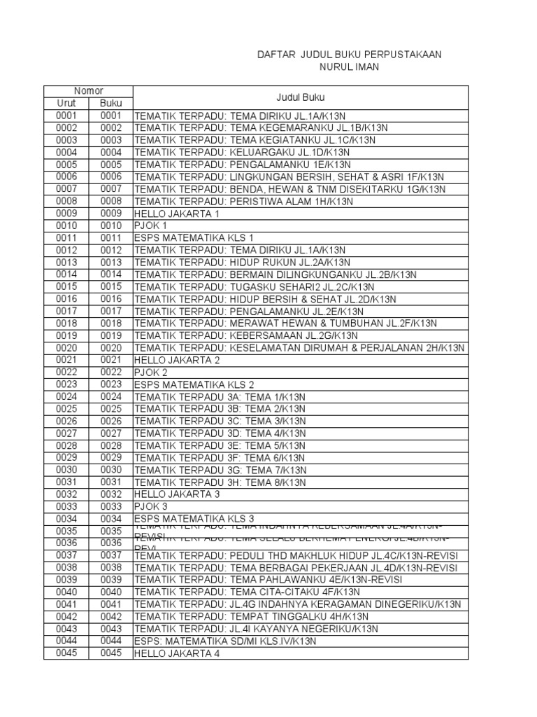 Daftar Buku Perpustakaan | PDF