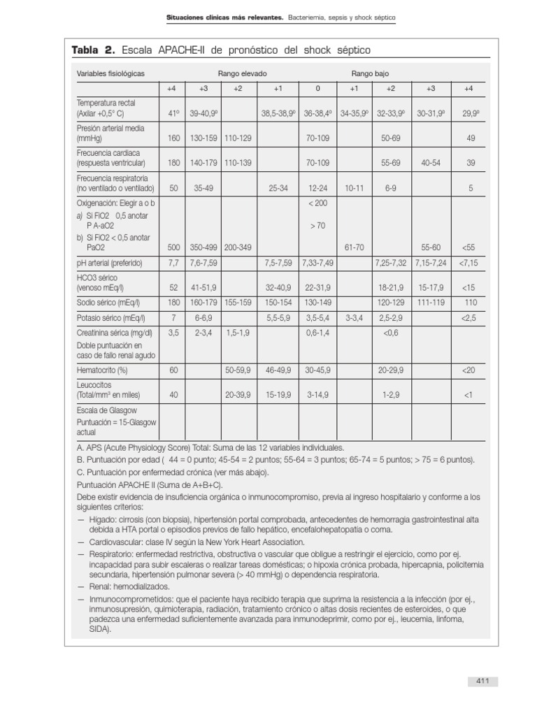 Escala APACHE para Shock Séptico | PDF | Hipertensión | Medicina CLINICA