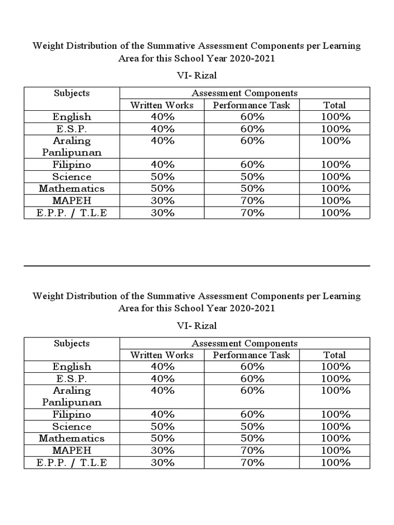 Grading System New Normal | PDF