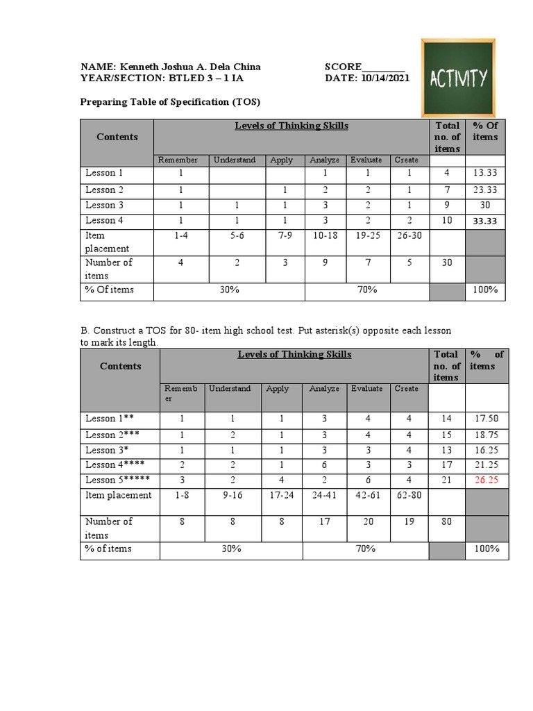 Remember Understand Apply Analyze Evaluate Create | PDF