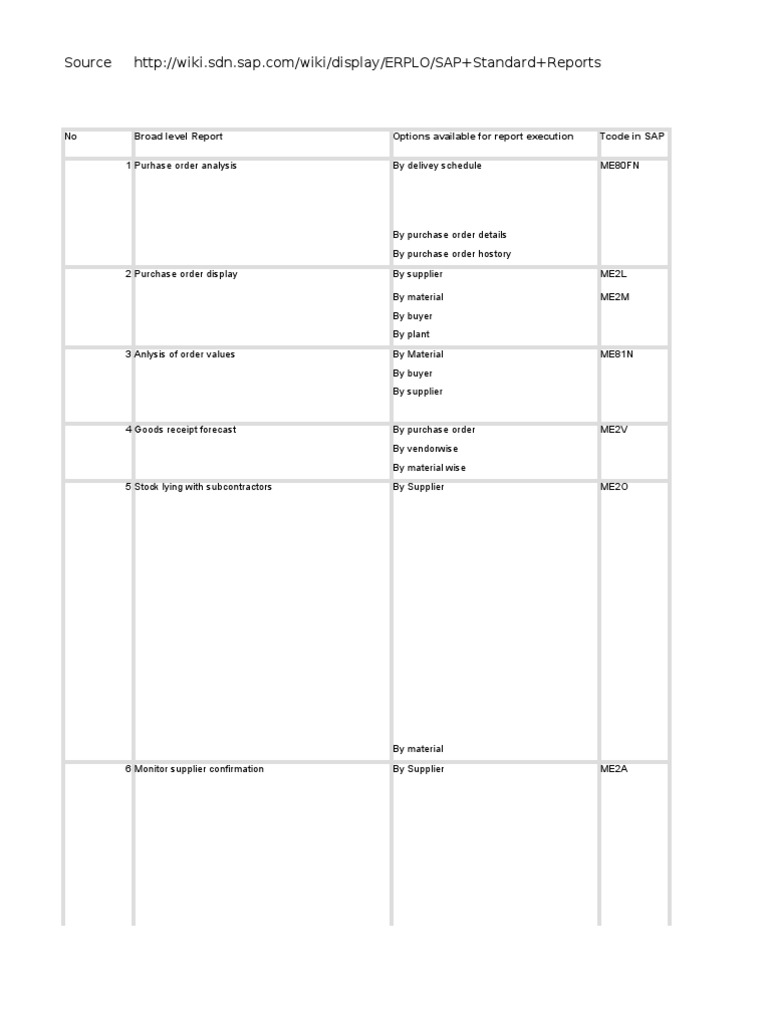 Source No Broad Level Report Options Available For Report Execution Tcode In Sap Pdf