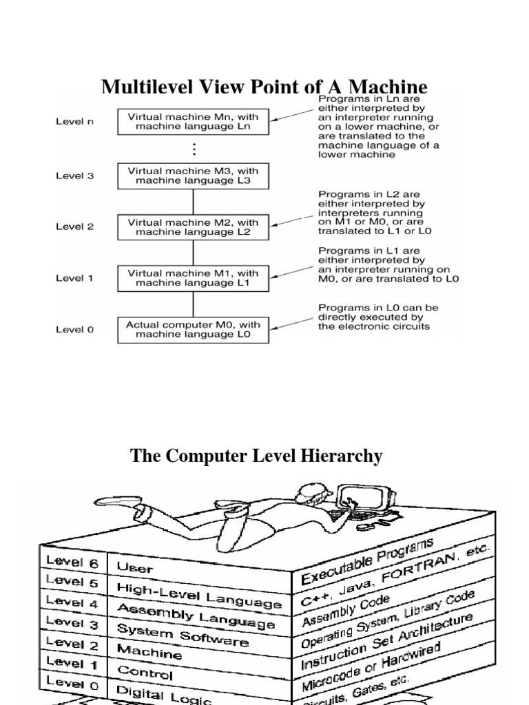 Multilevel View Point of A Machine | PDF | Computer Architecture ...