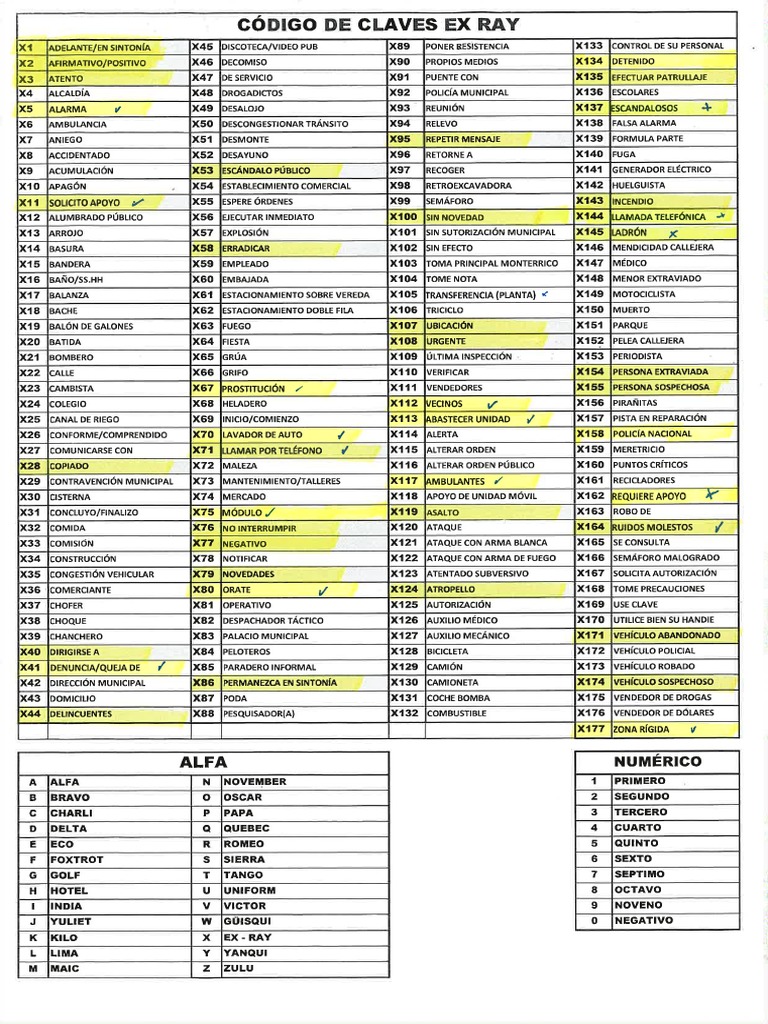 Codigos Radiales Serenazgo | PDF