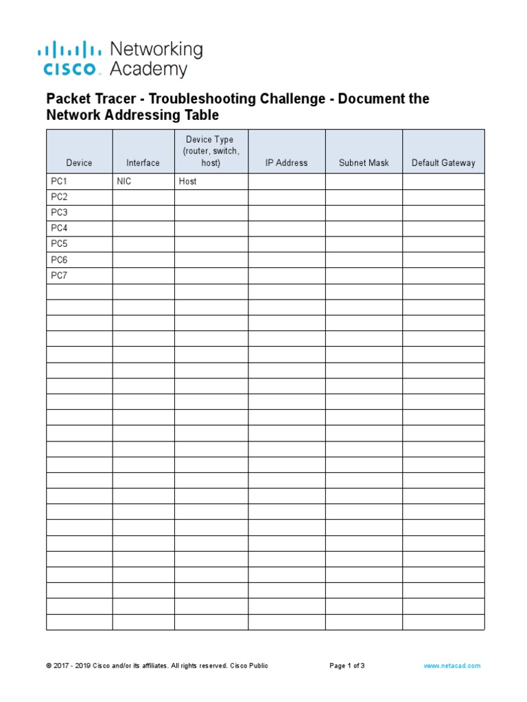 Packet Tracer - Troubleshooting Challenge - Document The Network Addressing Table | PDF ...