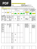 Fidp Personal Development | PDF | Adolescence | Mind