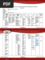 DLL EAPP Compilation | PDF | Lesson Plan | Learning