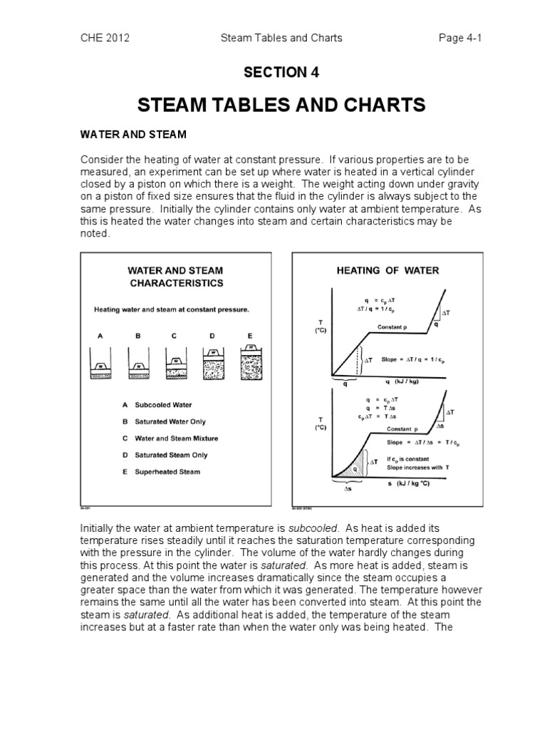STEAM TABLES AND CHARTS | Enthalpy | Heat