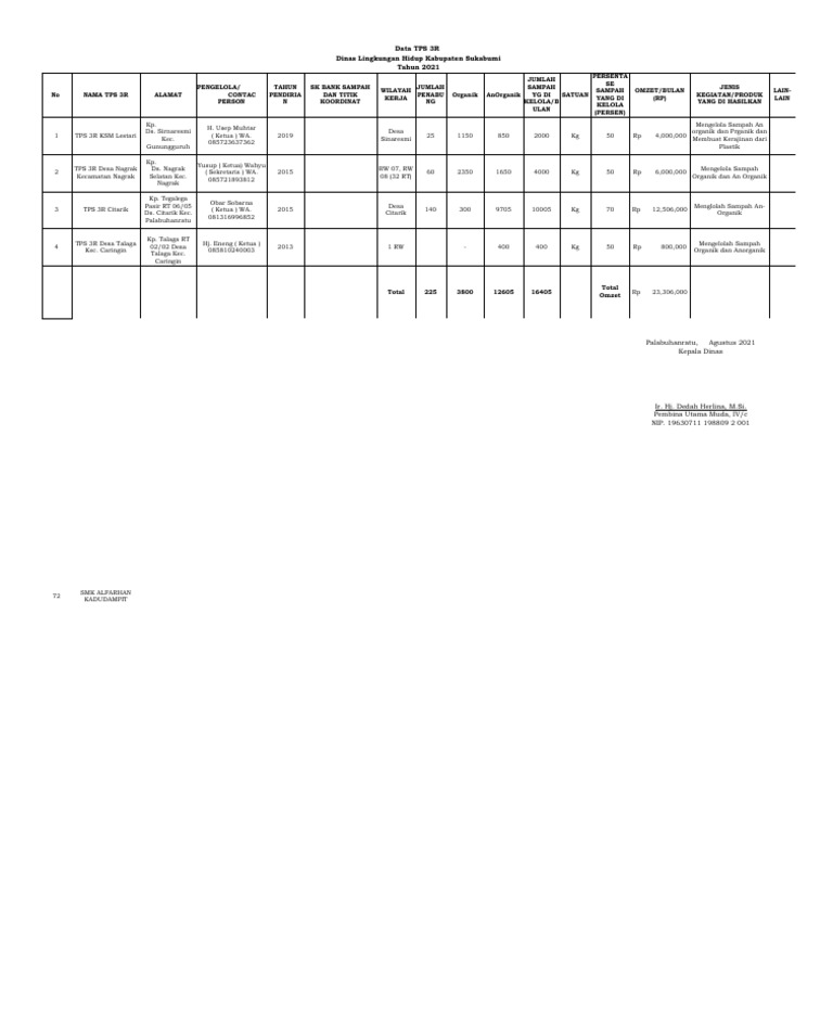 Draft Tps 3r 2021 | PDF