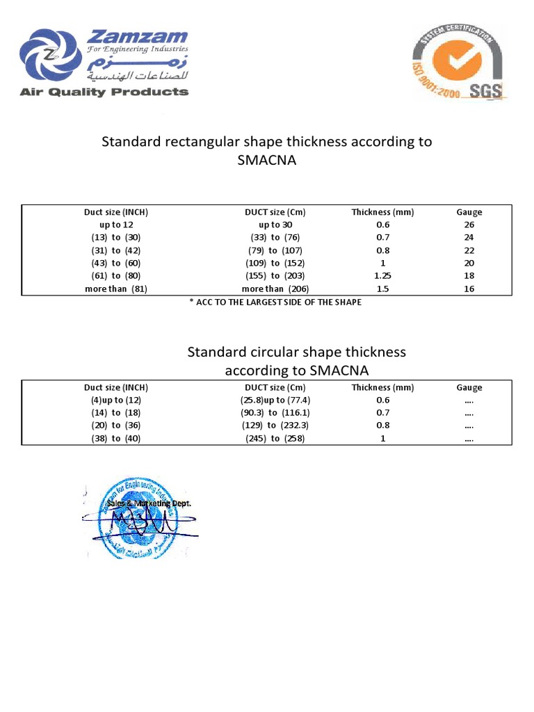 SMACNA Duct Thickness Standards | PDF | Technology & Engineering