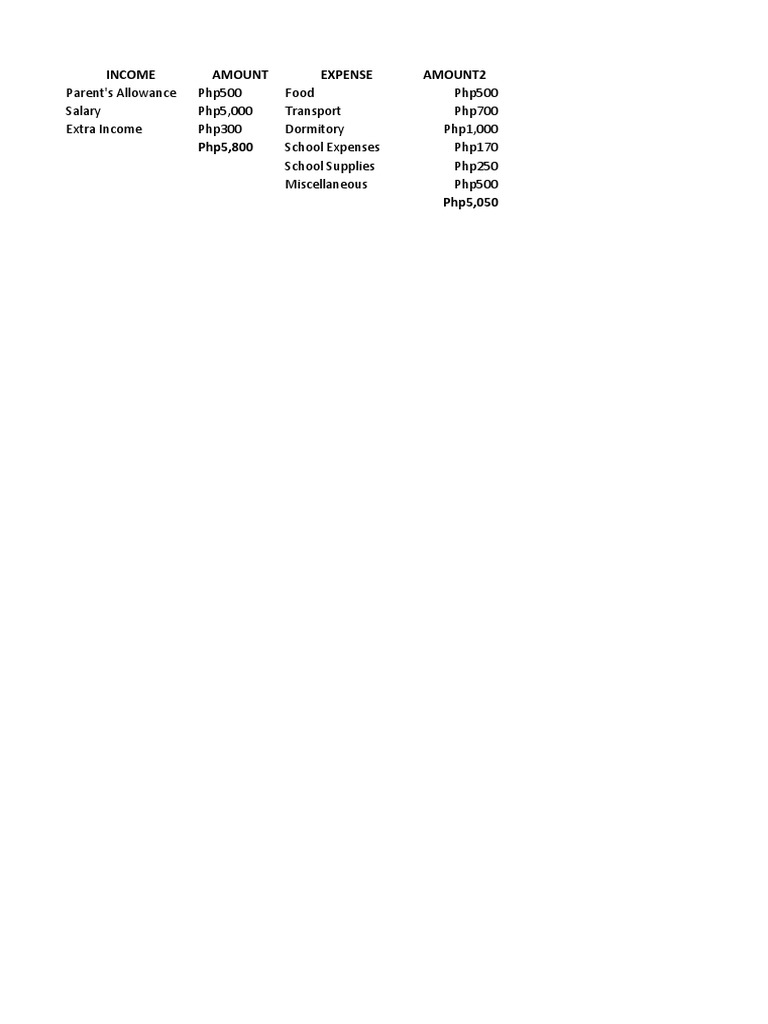 Income Amount Expense Amount2 | PDF