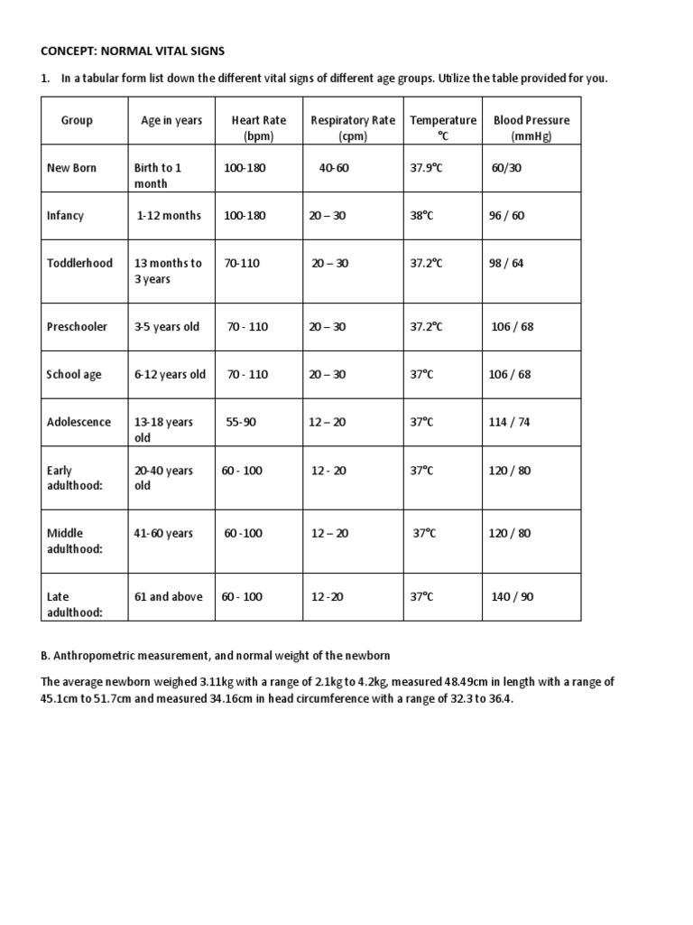 Concept of Normal Vitalsign and Anthro. | PDF