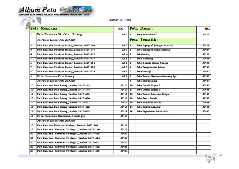 Daftar Isi-Album Peta | PDF