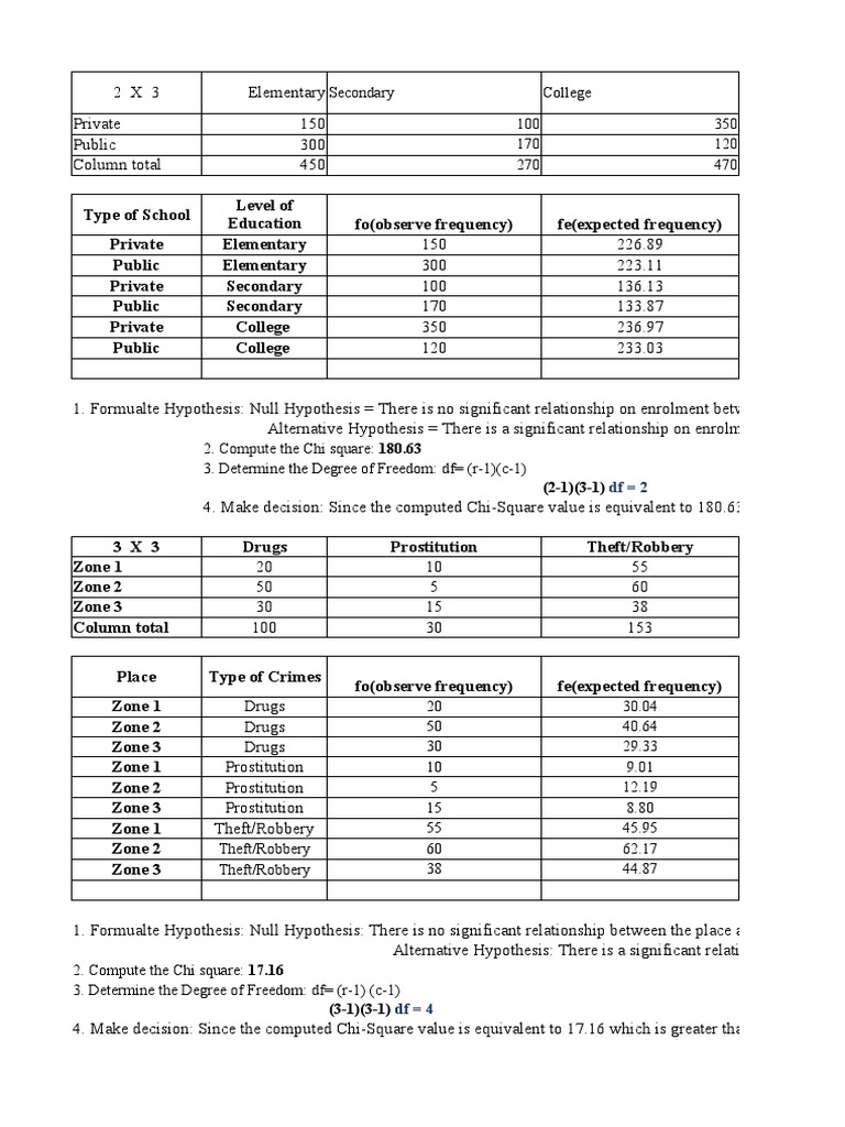 Dapo Jelyn Ann Fm3d Chi Square Activity May 26 Pdf Chi Squared