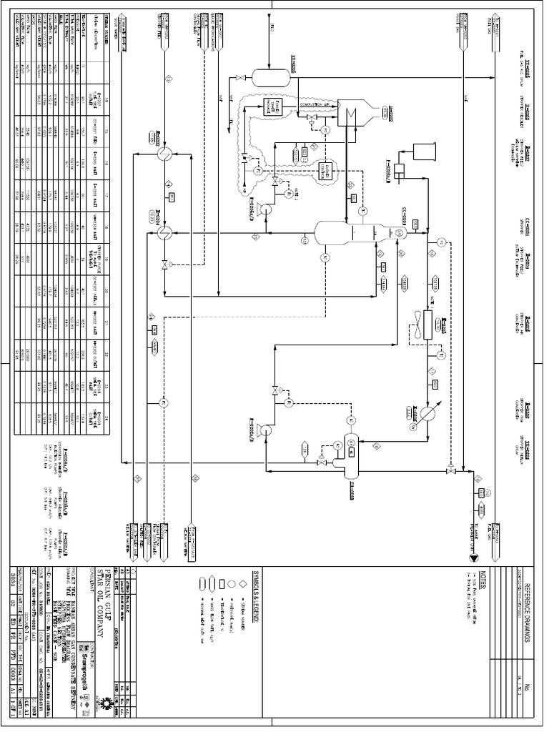3034-02-ED-PR-PFD-0003-01 Rev A1 | PDF
