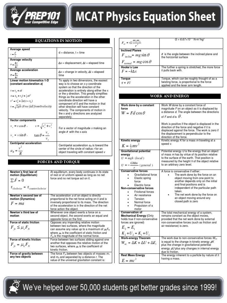 MCAT Physics Equation Sheet | PDF | Force | Friction