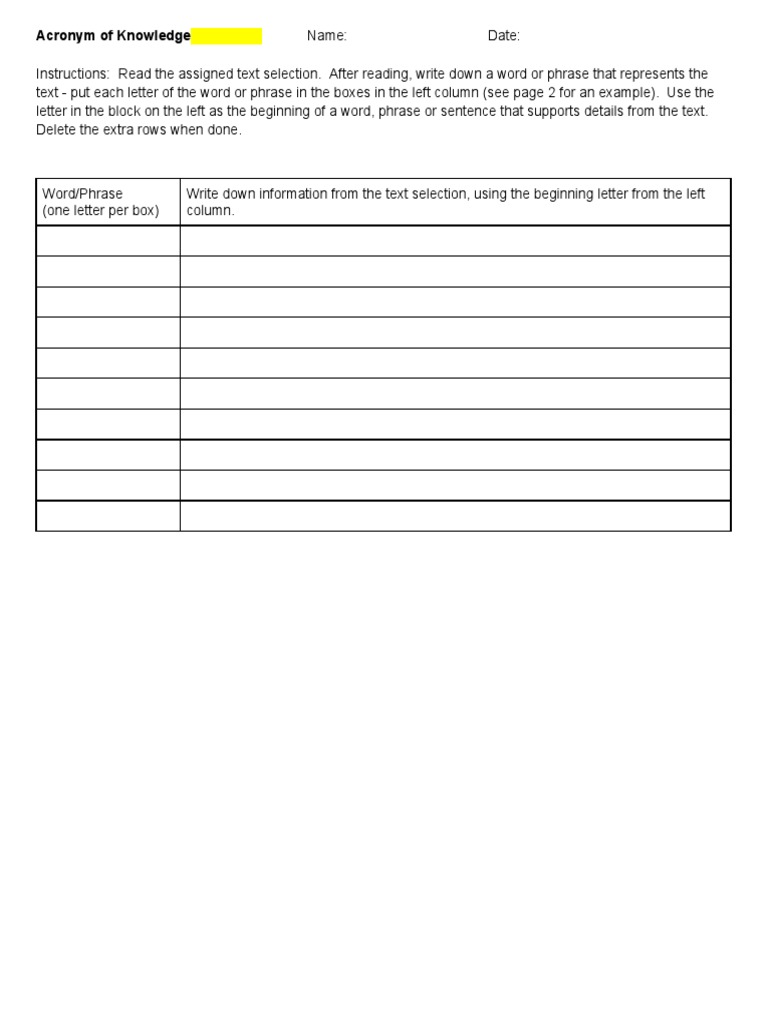 Acronym of Knowledge (Reading - Content Areas) | PDF | Language Arts ...