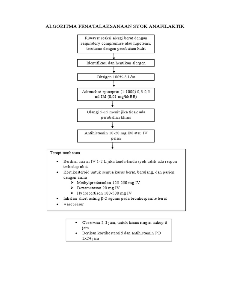 Algoritma Penatalaksanaan Syok Anafilaktik | PDF