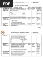 Brgy Organizational Structure & Bbis | PDF | Social Institutions ...