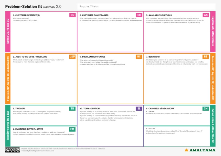 Problem Solution Fit Canvas 2 0 by Daria Nepriakhina More On Amaltama ...