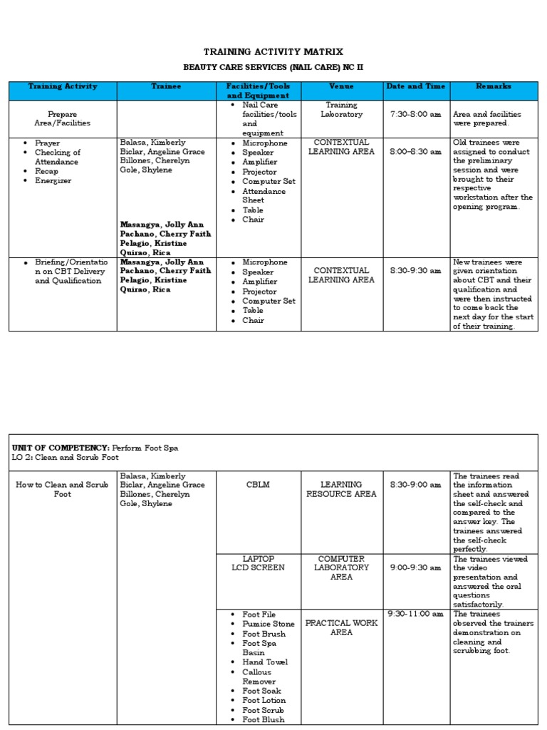 TESDA Training Activity Matrix: Nail Care | PDF