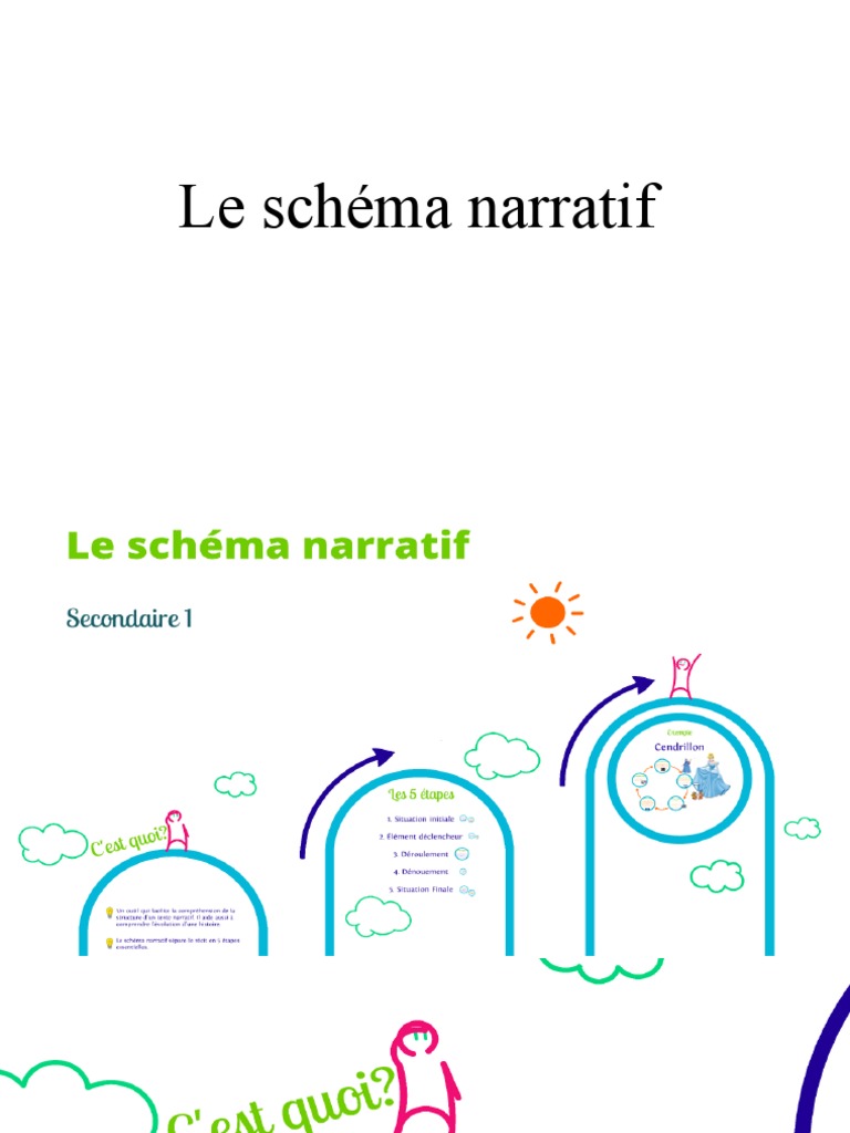 Comprendre le schéma narratif | PDF
